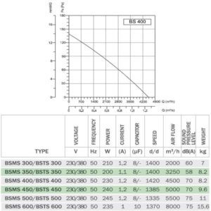 Extractor Fan 400mm Industrial BSMS400 – Nicos Fotsios LTD